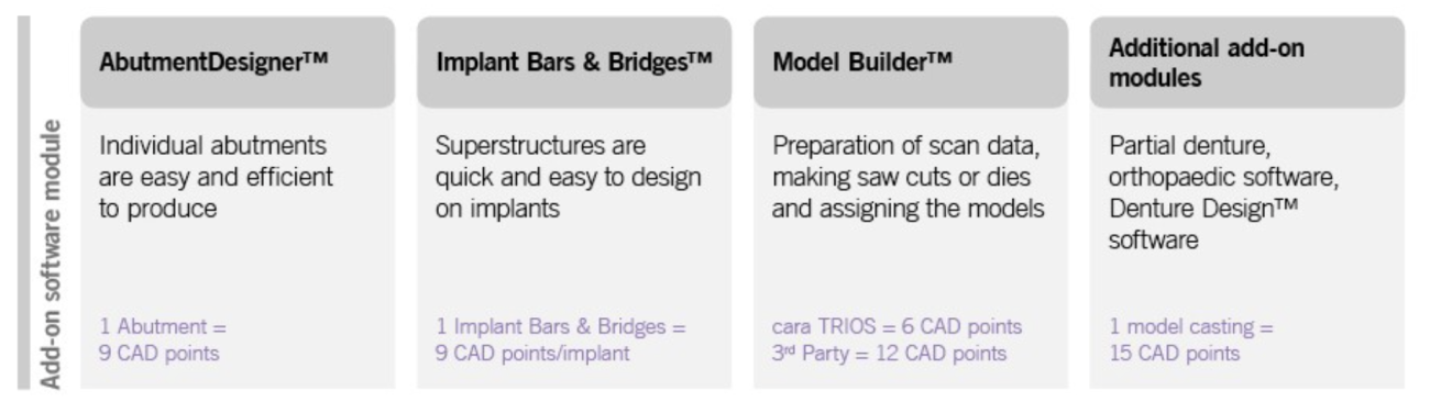 3Shape Dental System – DentCAD