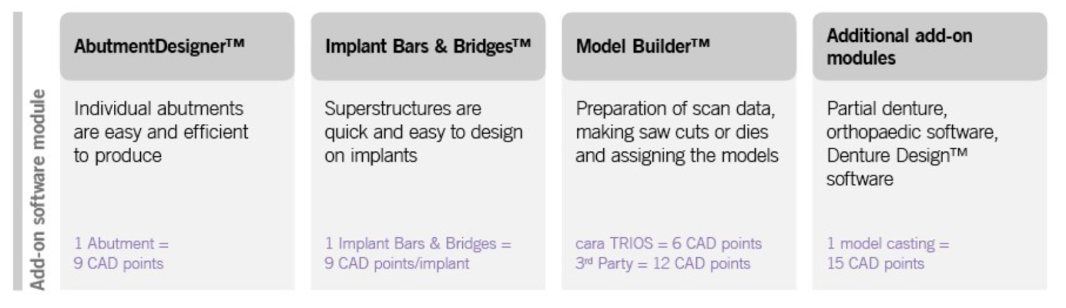 3Shape Dental System – DentCAD